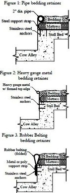 Dairy Cow : Give Bedding Retainers a Try | Farms.com