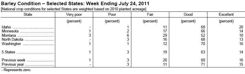 USDA: Wheat Crop Progress Report | Farms.com