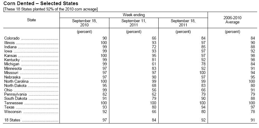 USDA: Corn Crop Progress Report | Farms.com