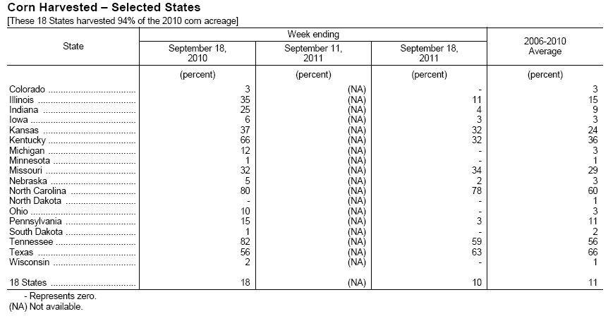 USDA: Corn Crop Progress Report | Farms.com